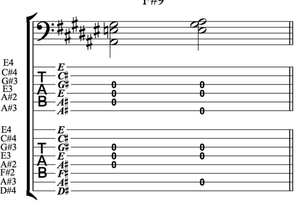 Ex. 8.4 alternative chord voicings, f#9 tuning required to