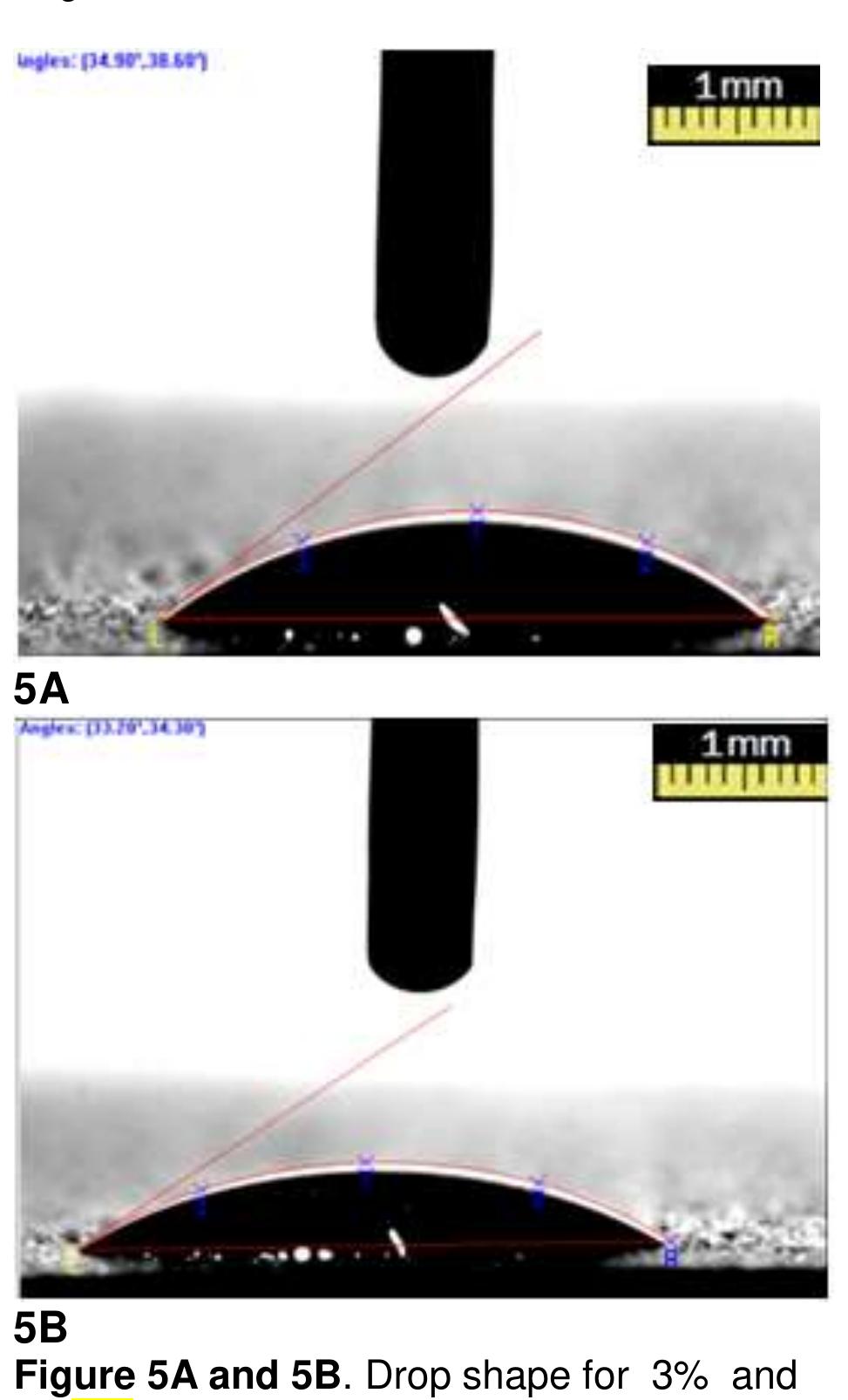 Figure 5 - BRIEF CHARACTERIZATION OF THE CHROMIUM COATING
