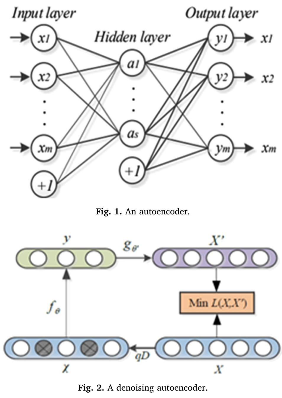 Figure 1 - Privacy-preserving deep learning algorithm for