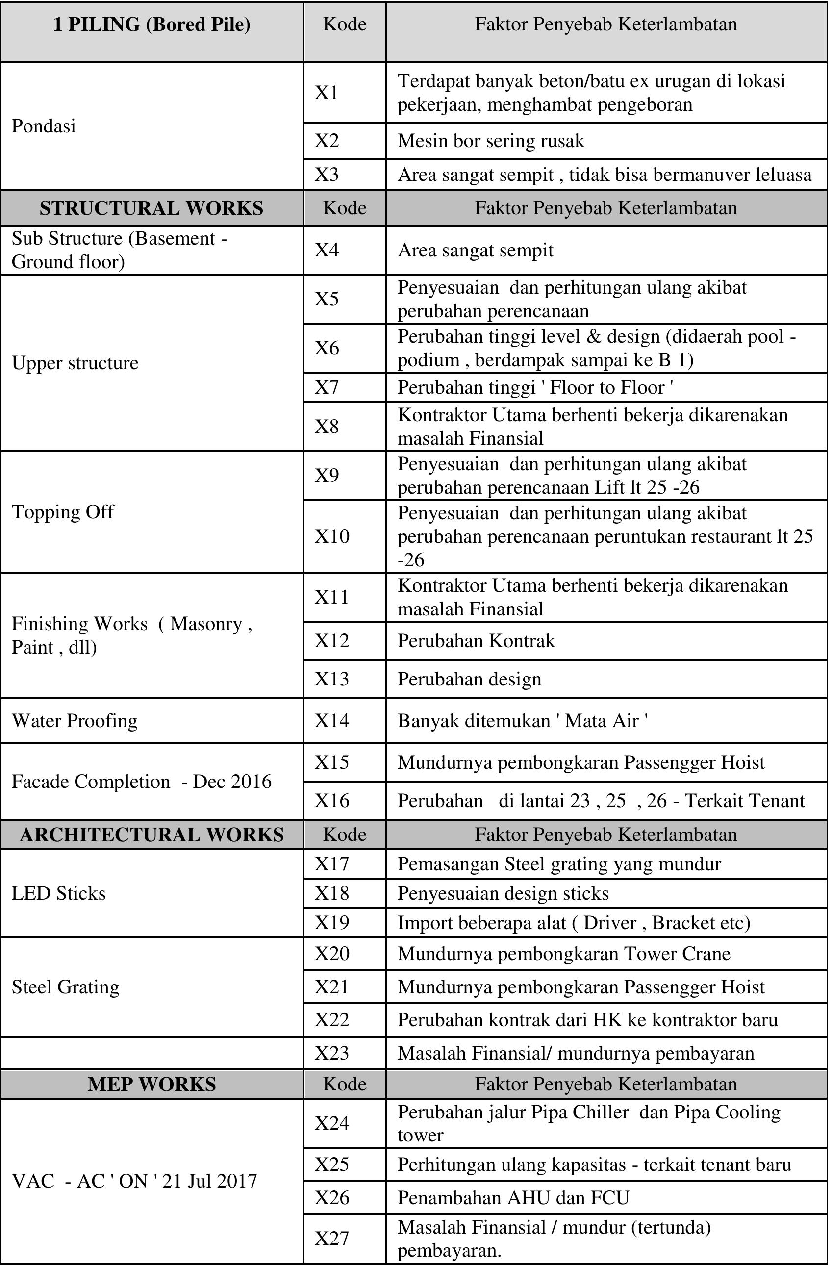 Tabel l.1. variabel kuesioner / data primer