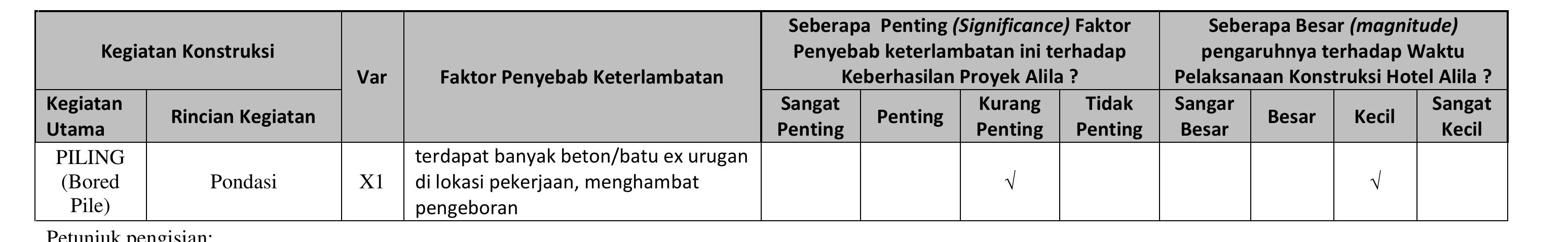 Isilah kuisioner pada tabel di bawah ini berdasarkan
