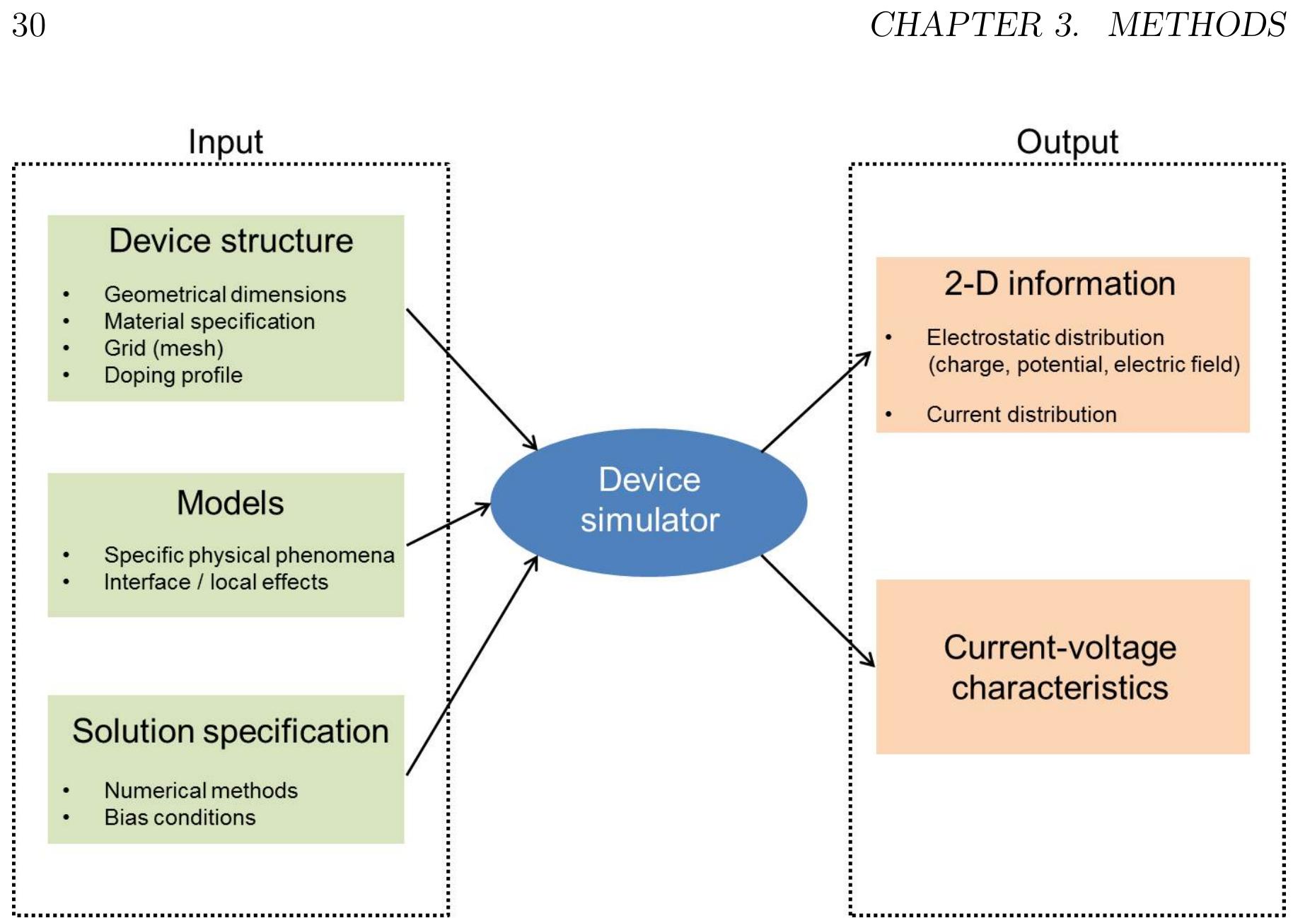 6: illustration of the working principle and flow of the 2-d