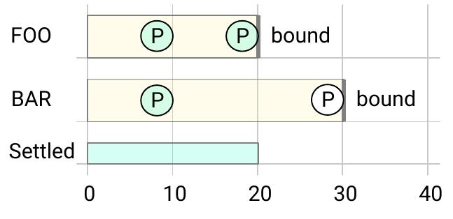 (PDF) MediaPipe: A Framework for Building Perception Pipelines