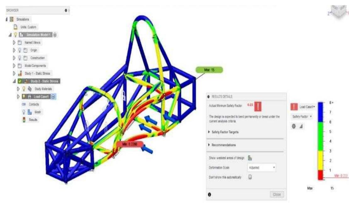 (PDF) THE GENERATIVE DESIGN AND ANALYSIS OF A FORMULA ONE RACE CAR CHASSIS