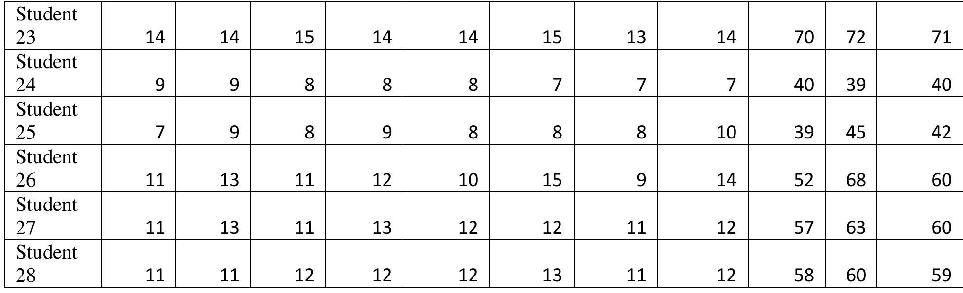 Table 16 - The Application of Three-Step Interview Technique