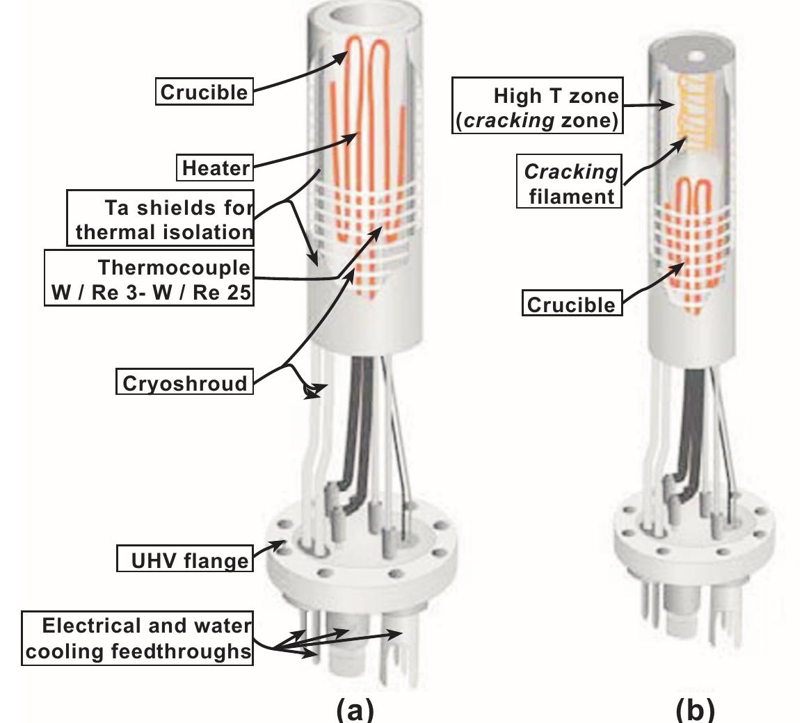 Schematic illustration of two present-day effusion cells
