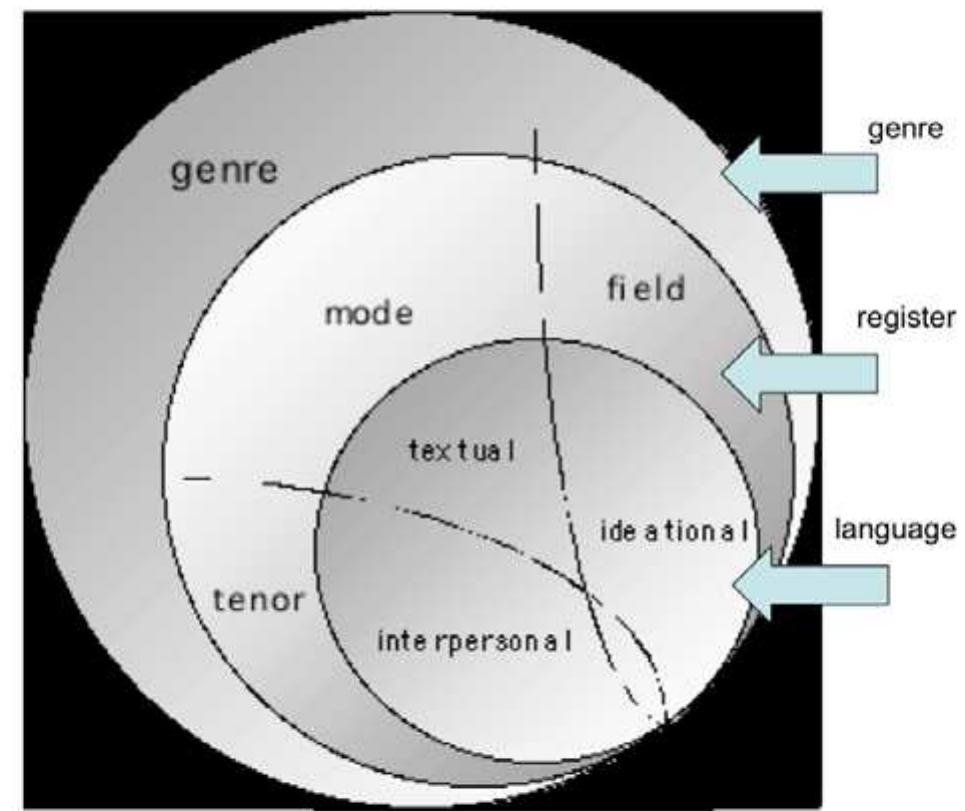 Figure 1 - from From traditional grammar to functional