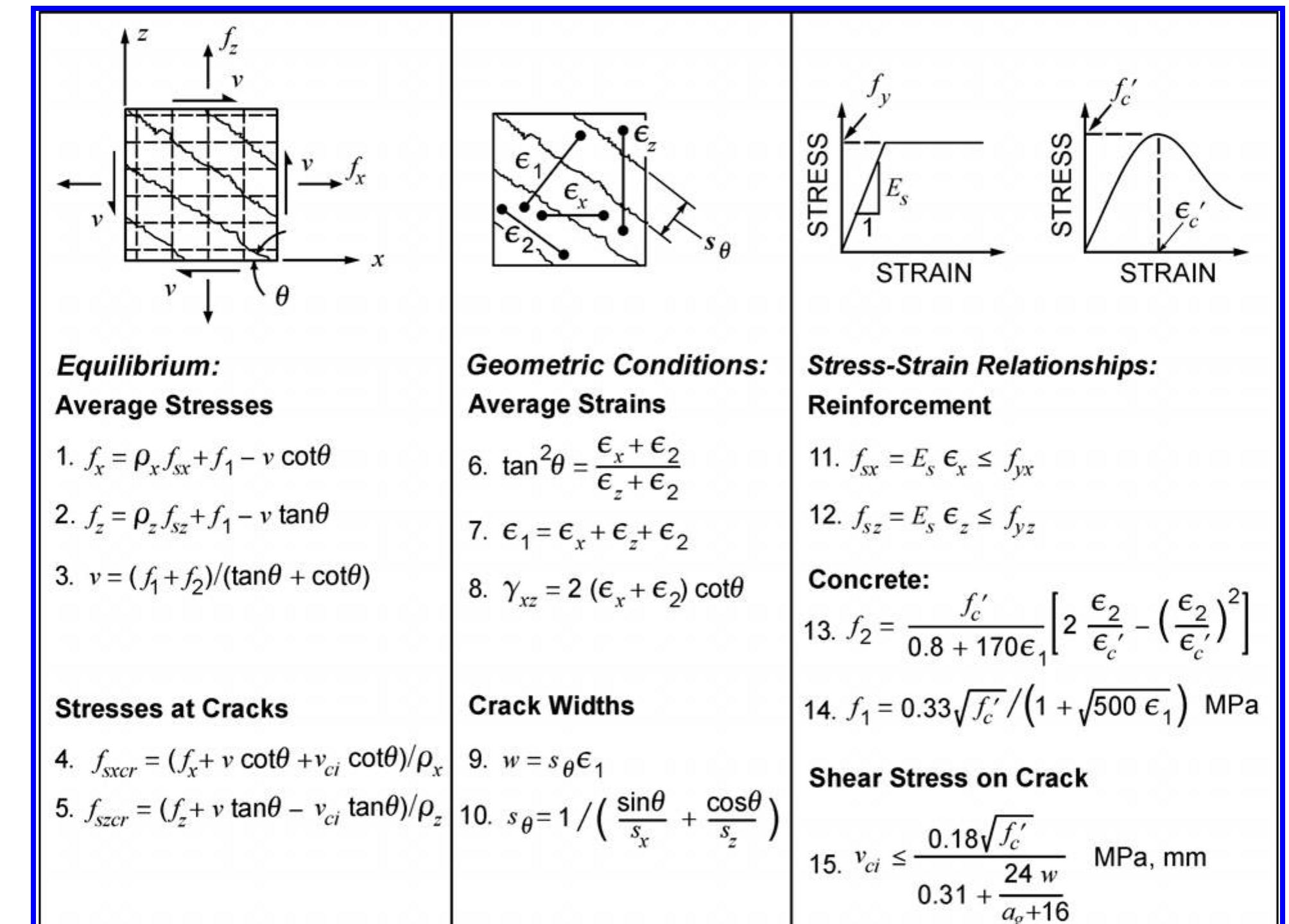 Equations of the modified compression field theory (mcft).