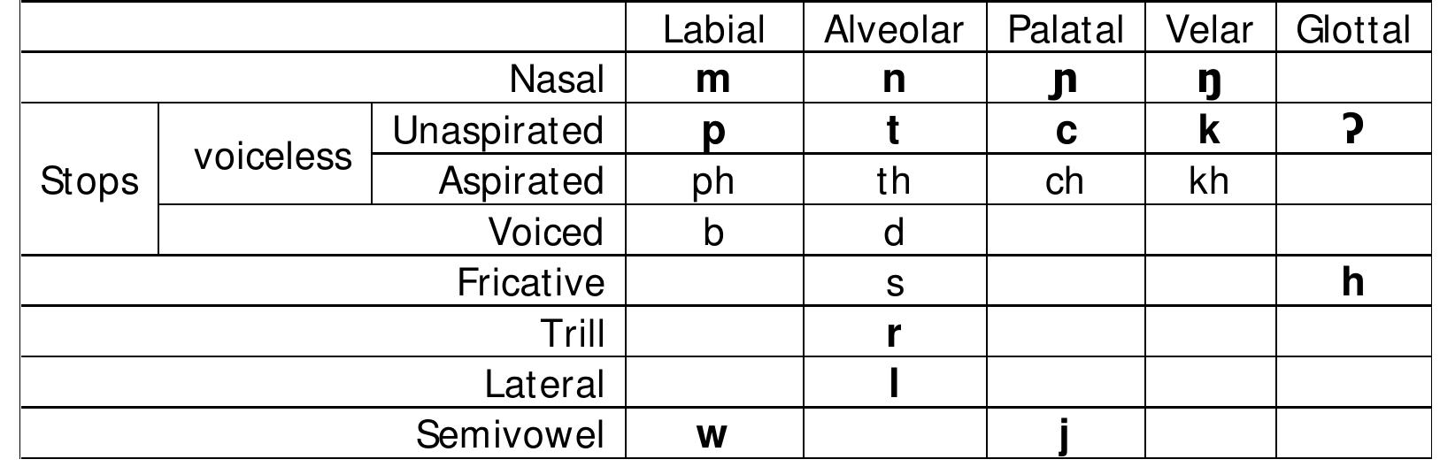 (PDF) General description of the Kuy-Kuay language