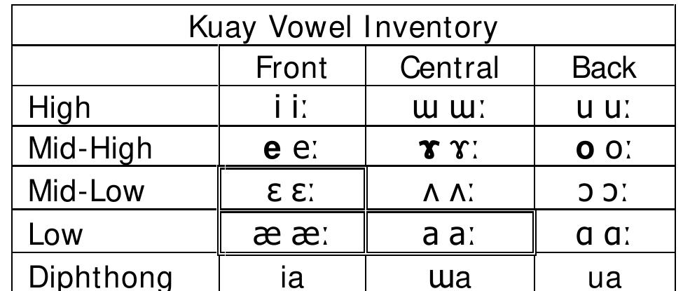 (PDF) General description of the Kuy-Kuay language