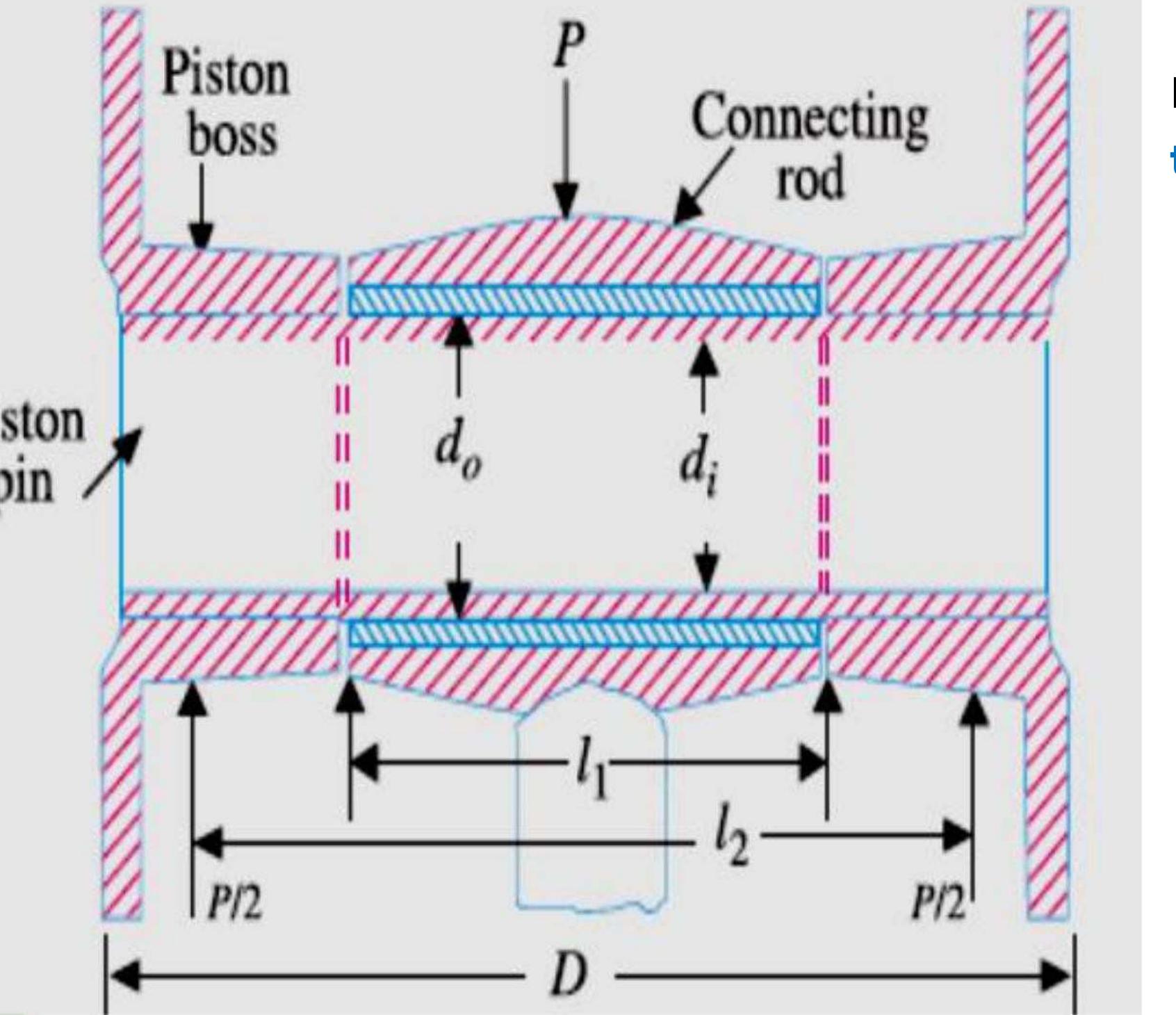 Figure 11 - Design of IC Engine components Figure 11 - Design of IC Engine components