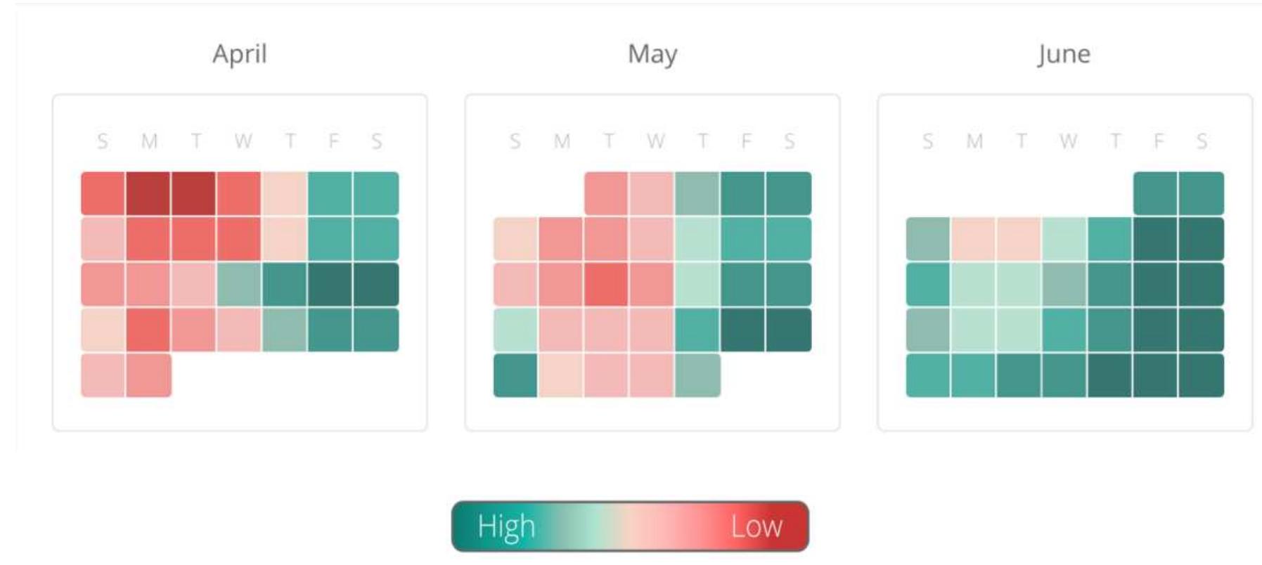 Time based heatmap for booking probabilities and gives the