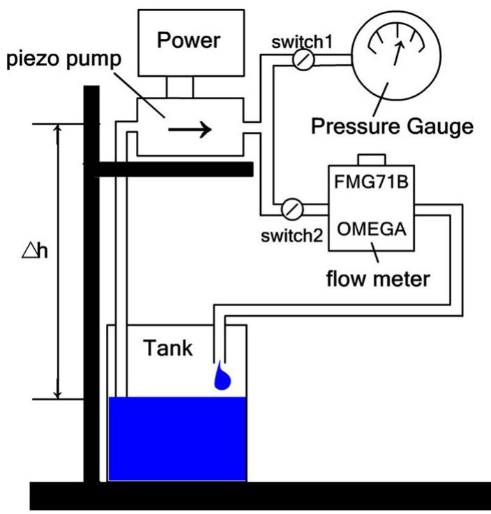 Piezo pump performance measurement platform.