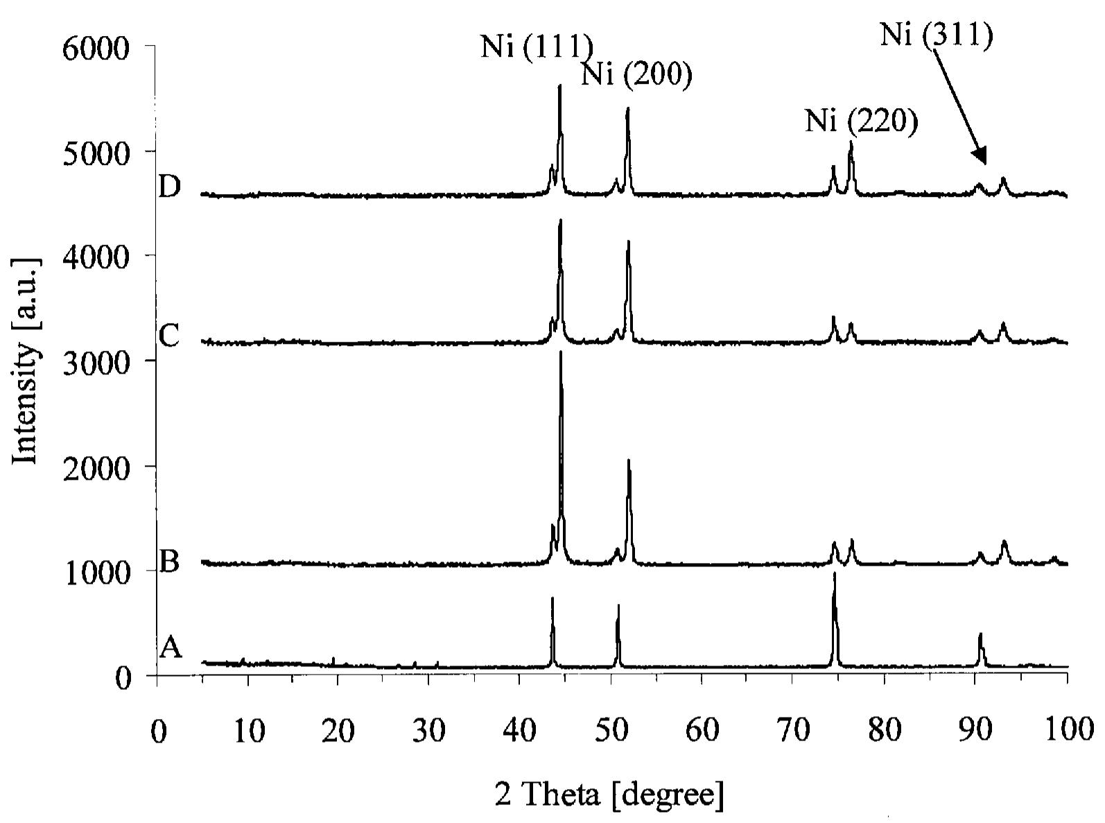 42 xrd spectra of a) the stainless steel substrate and of