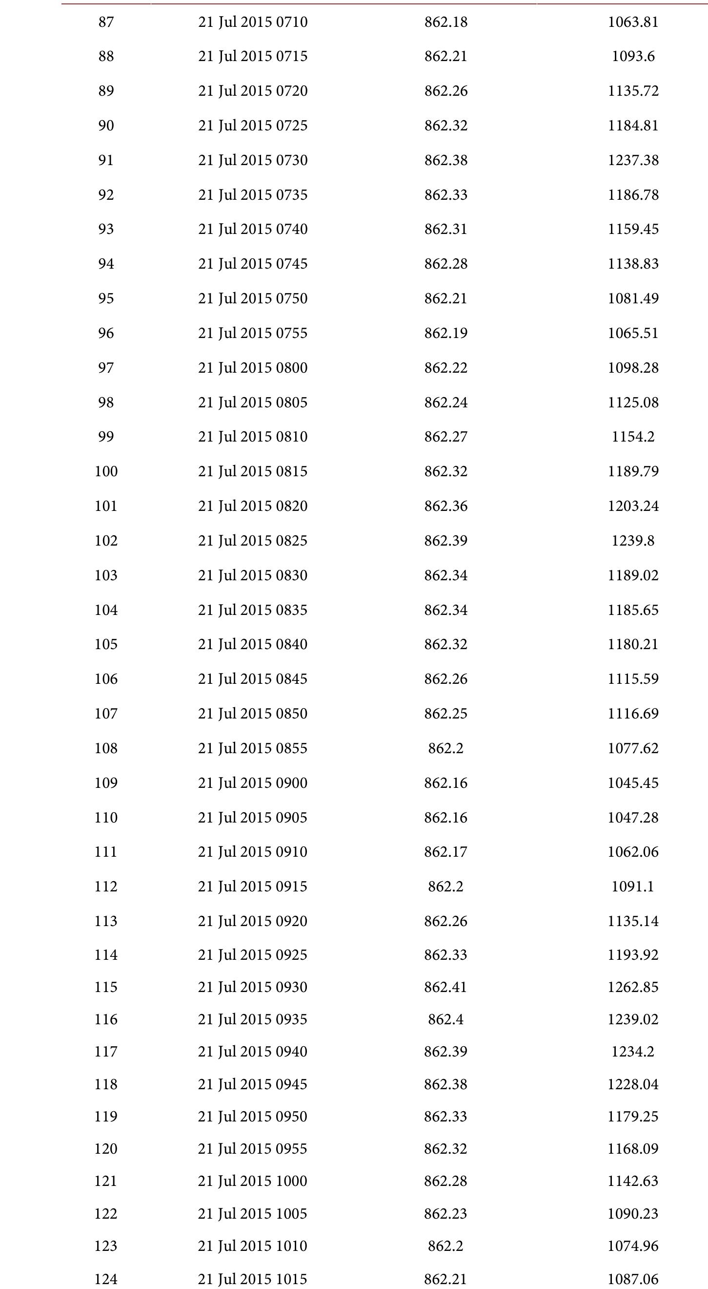 Table 11 - Dam Breach Analysis Using HEC-RAS and HEC-GeoRAS: