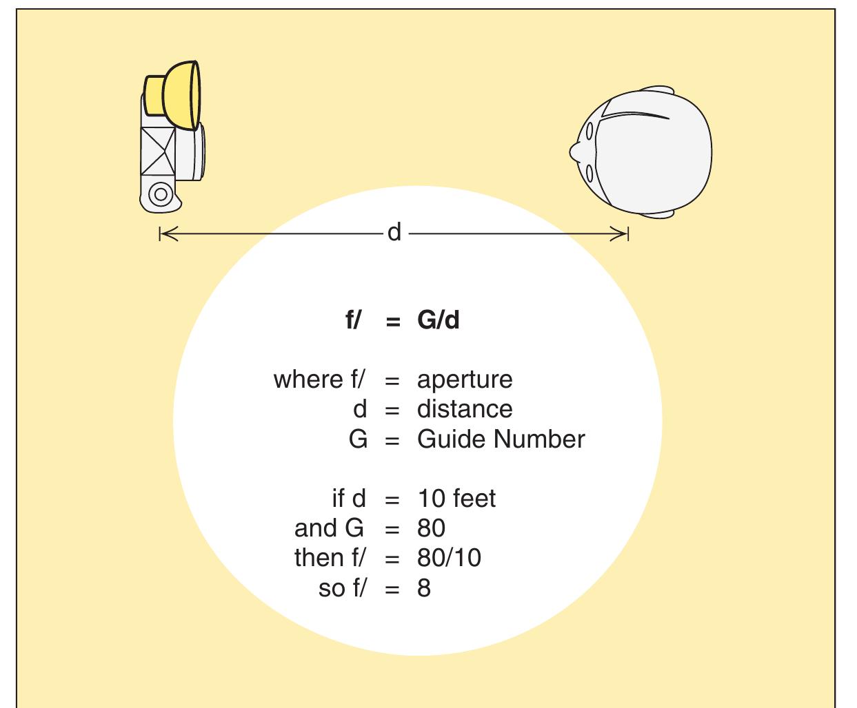 The numbers. extreme precision is unnecessary. use the exam-
