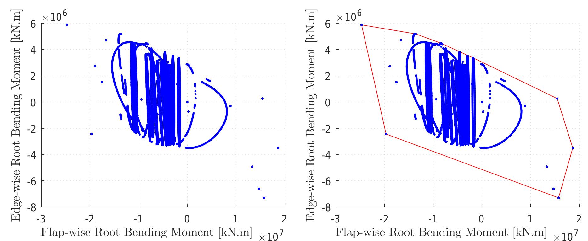22: flap-wise and edge-wise root-bending moments for all