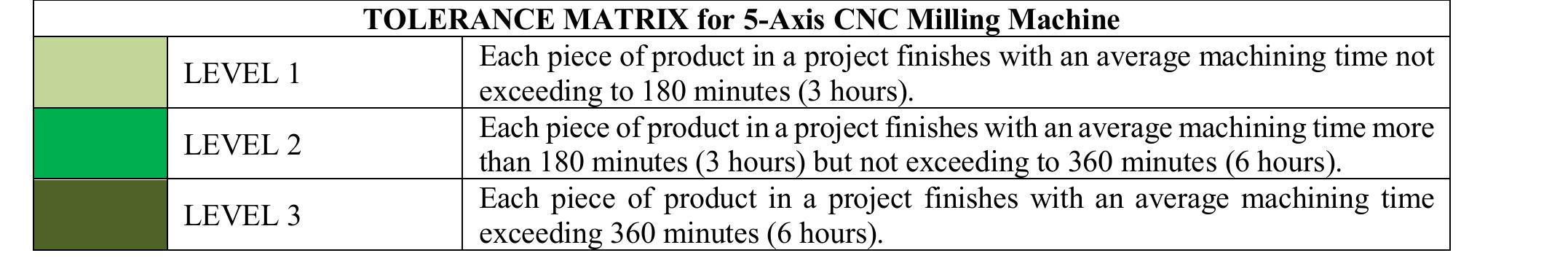 Tolerance matrix for 5-axis cnc milling machine the