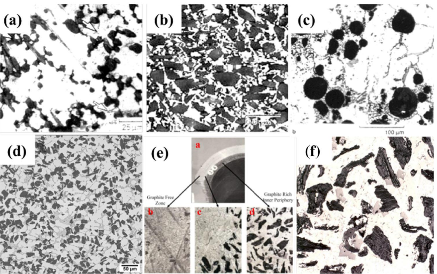 (a) microstructure of al-si/saffil fiber, (b) a356/sic