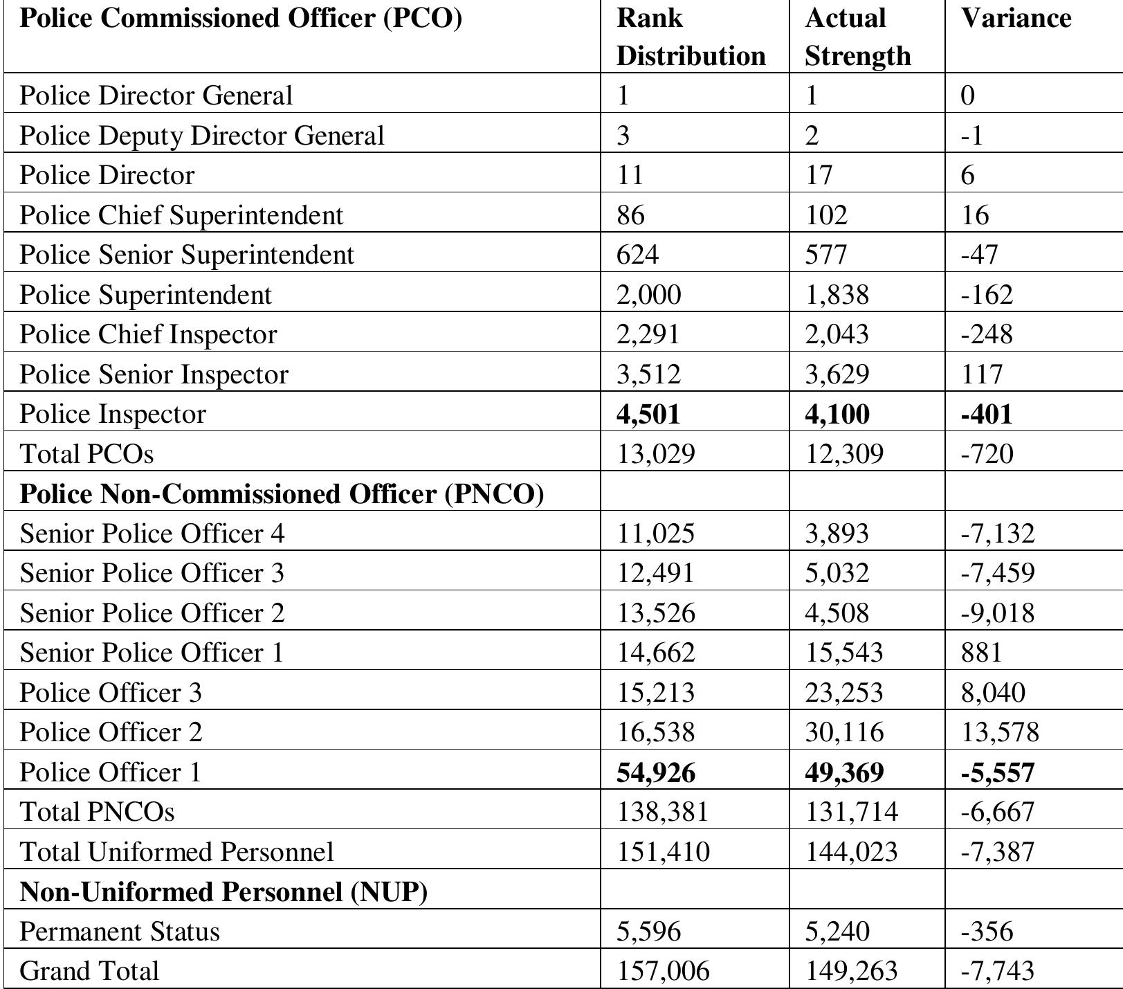1 pnp rank profile 2.2.7 pnp rank profile