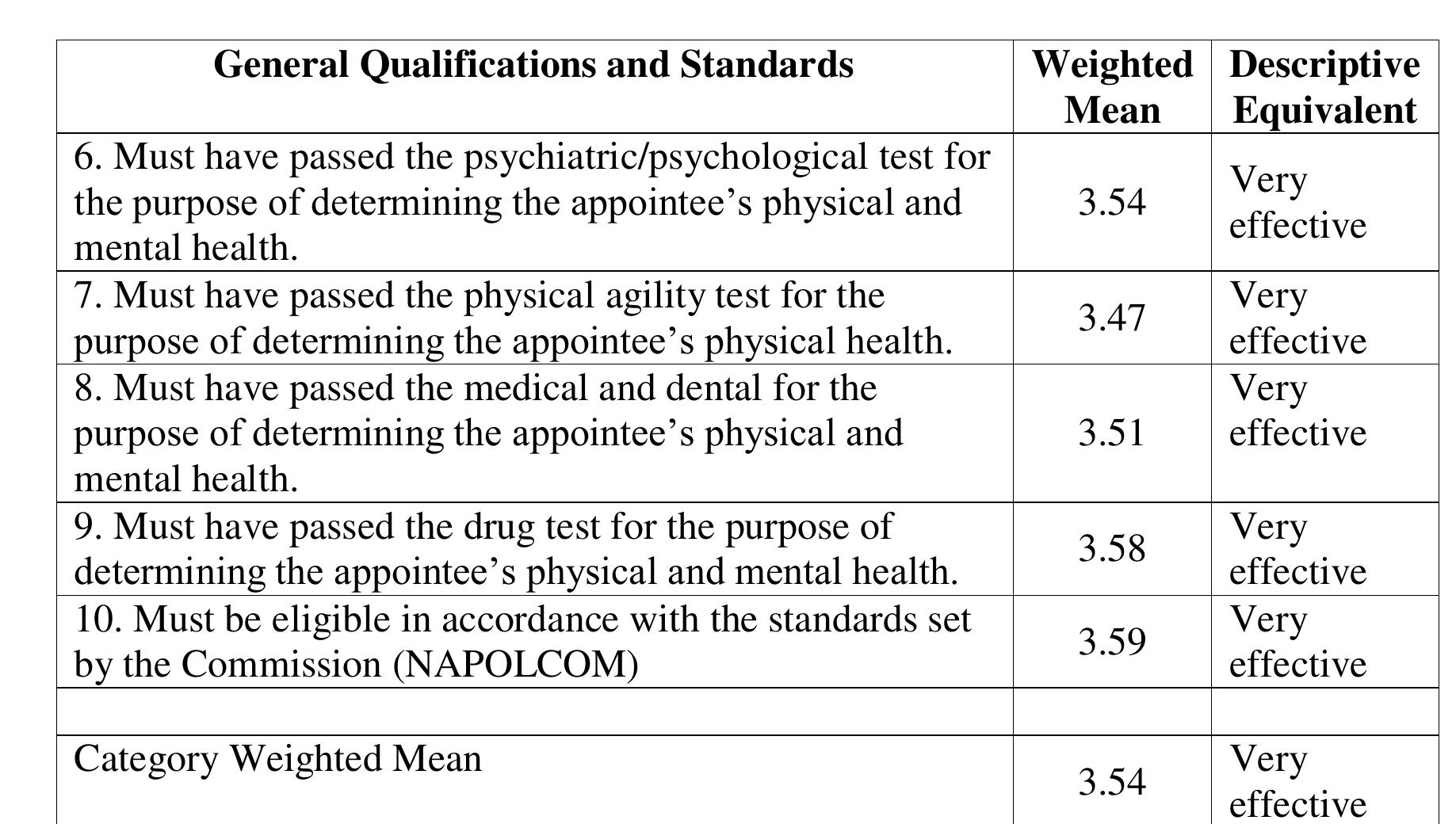 (PDF) PERCEIVED EFFECTIVENESS OF THE RECRUITMENT AND SELECTION PROCESS ...