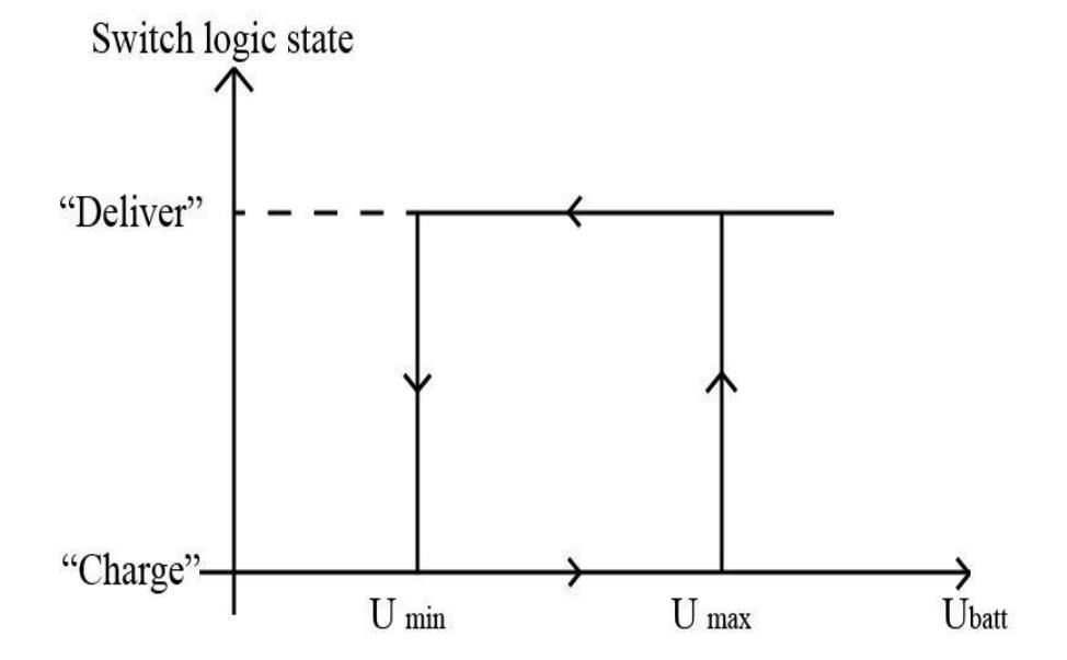 Figure 7 - from Bike-Powered Electricity Generator