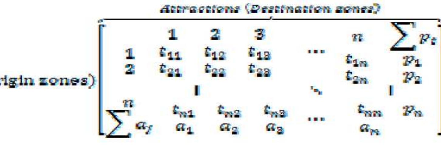 The horizontal axis of the trip matrix shown represents the