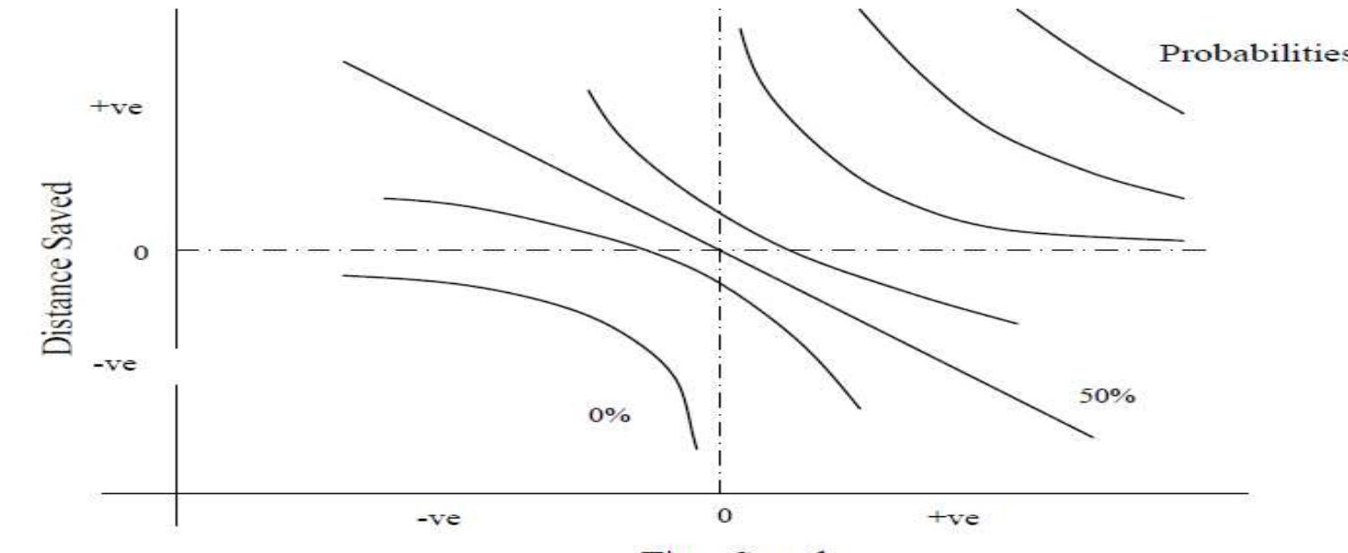 (PDF) Urban Transportation planning