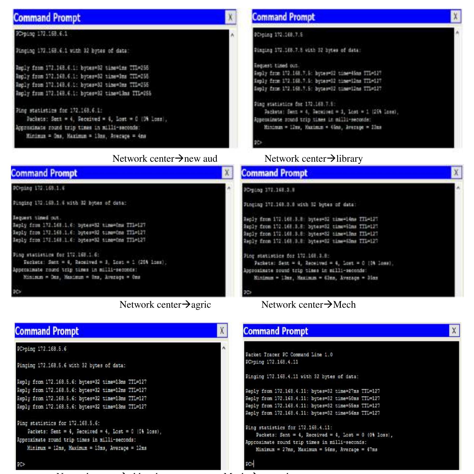 Design and simulation of local area network using cisco