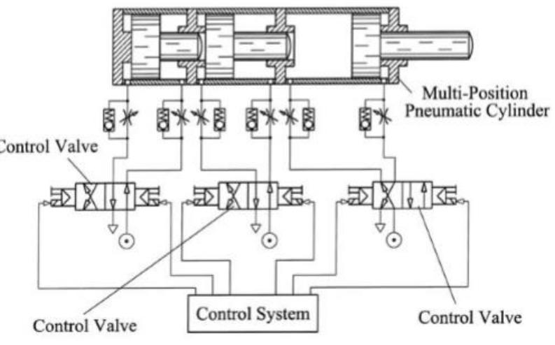Schematic diagram of the actuator with multi-positioning