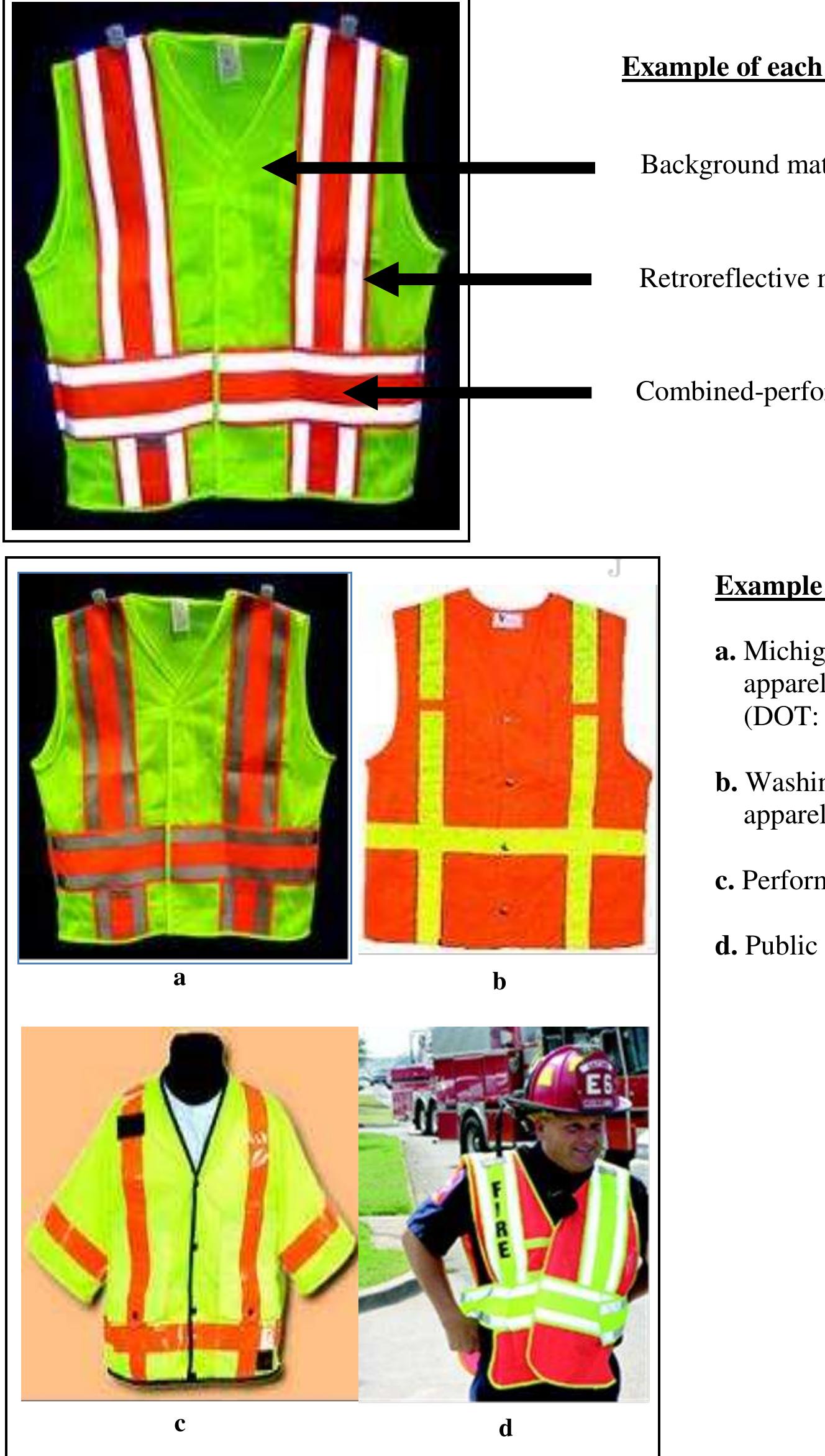 Appendix 1 examples of performance class and types in hvsa.