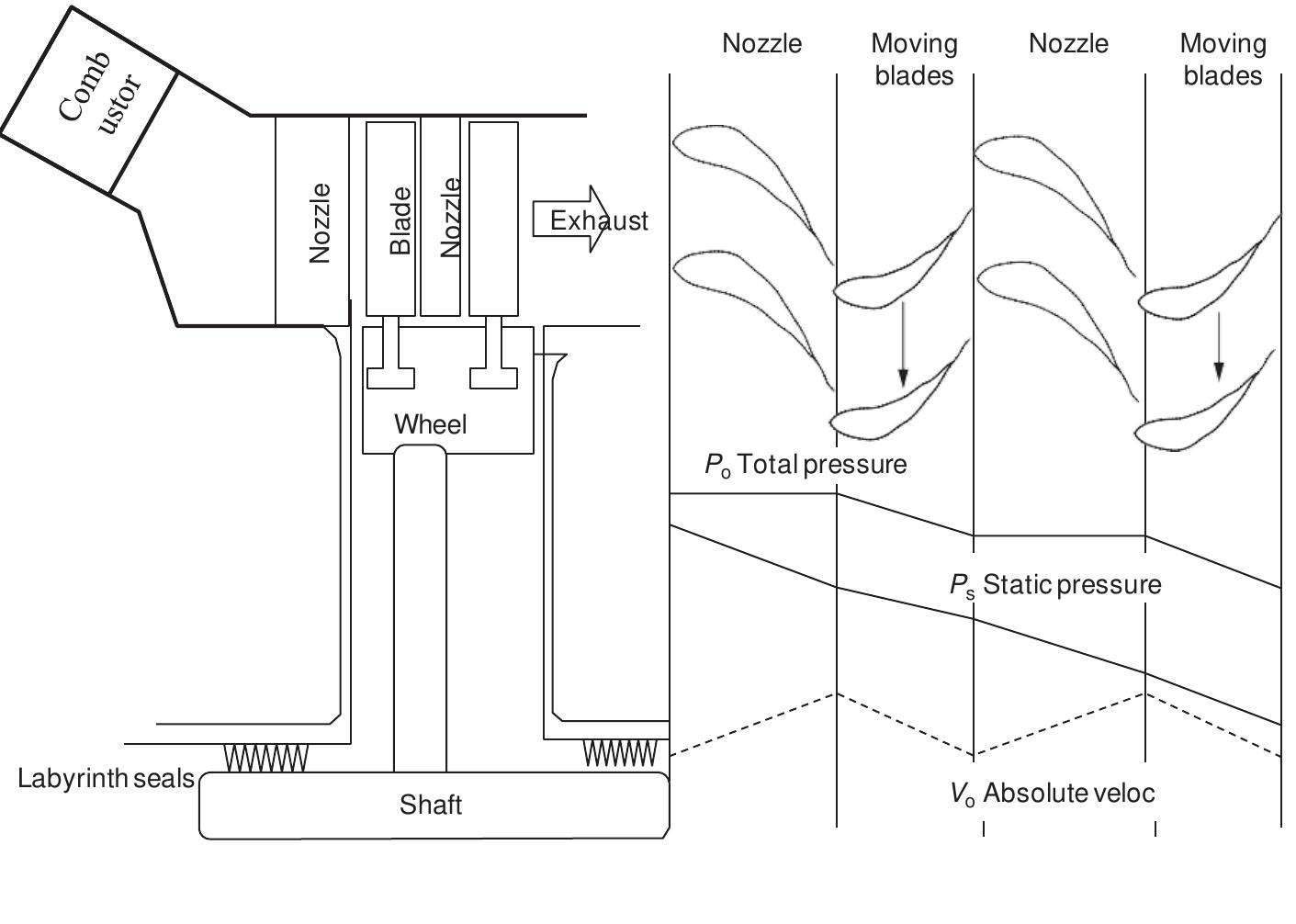 (PDF) Axial-flow turbines