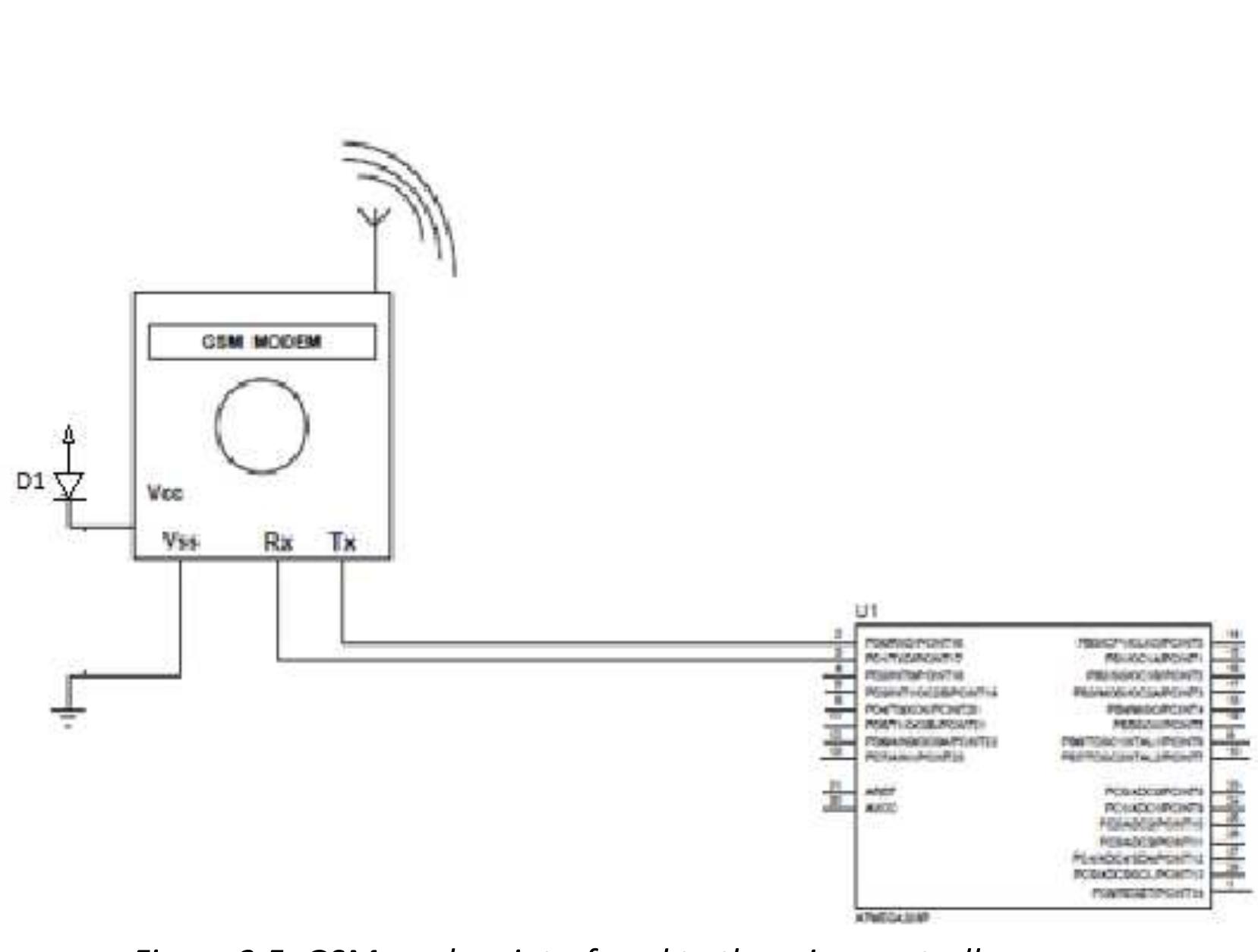 Microcontroller as shown in figure 3.5 below. connected
