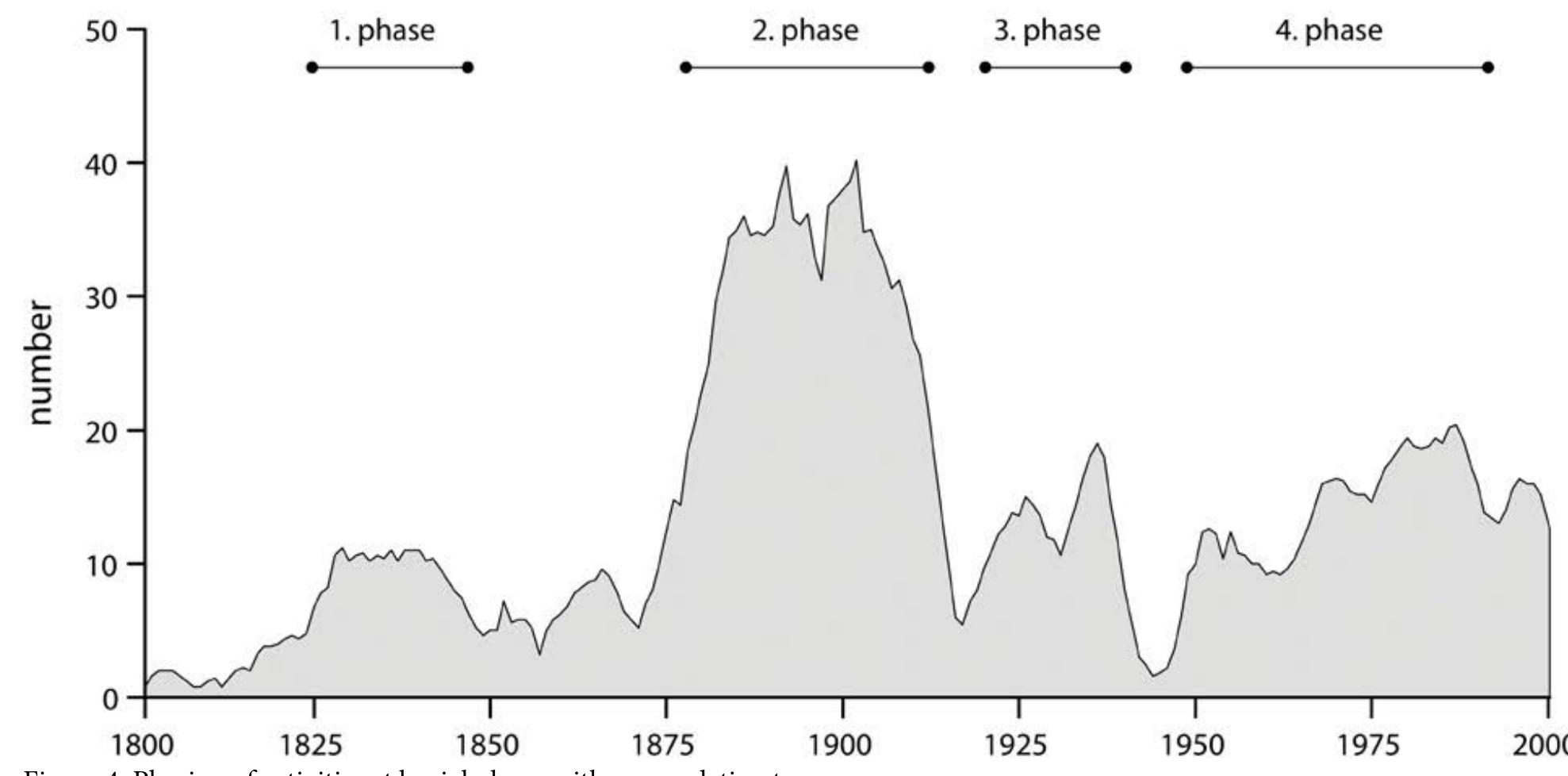 Figure 4 - Hallstatt Burial Mounds Then and Now: Excavations