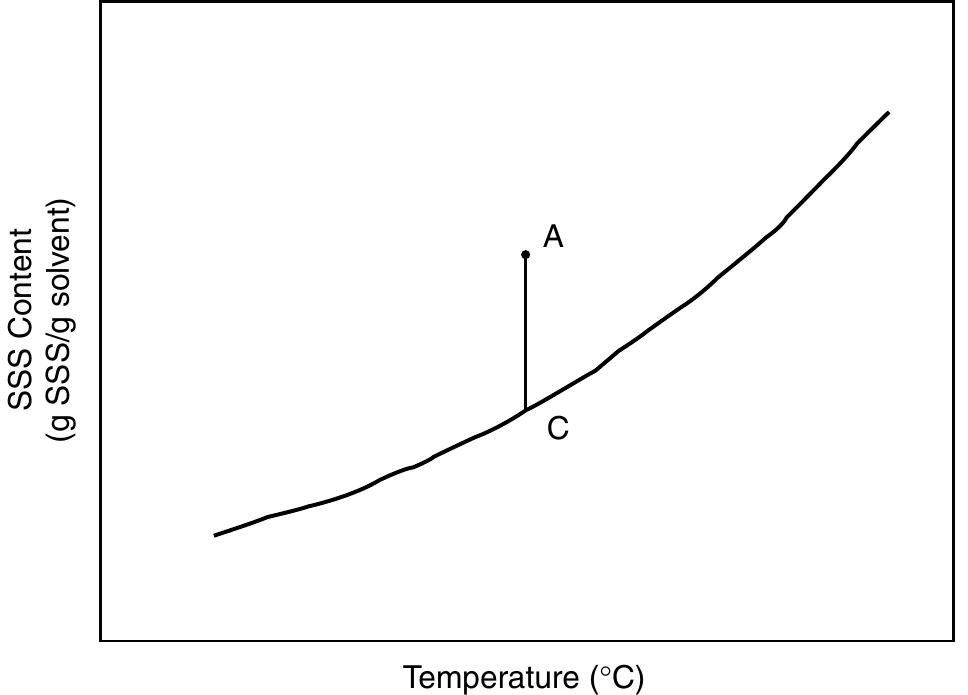 (PDF) 2 Crystallization of Fats and Oils