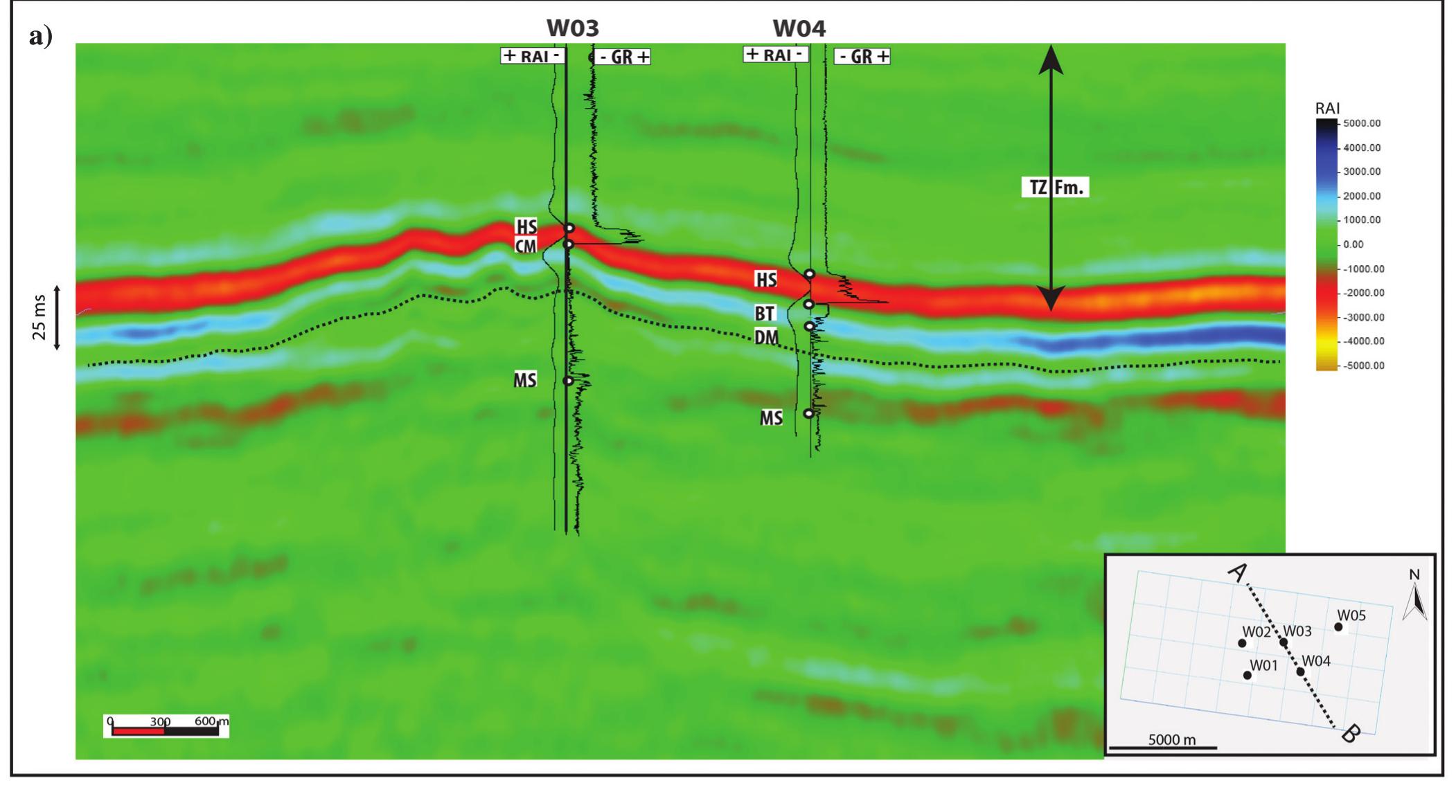 Relative acoustic impedance from spectral-based colored