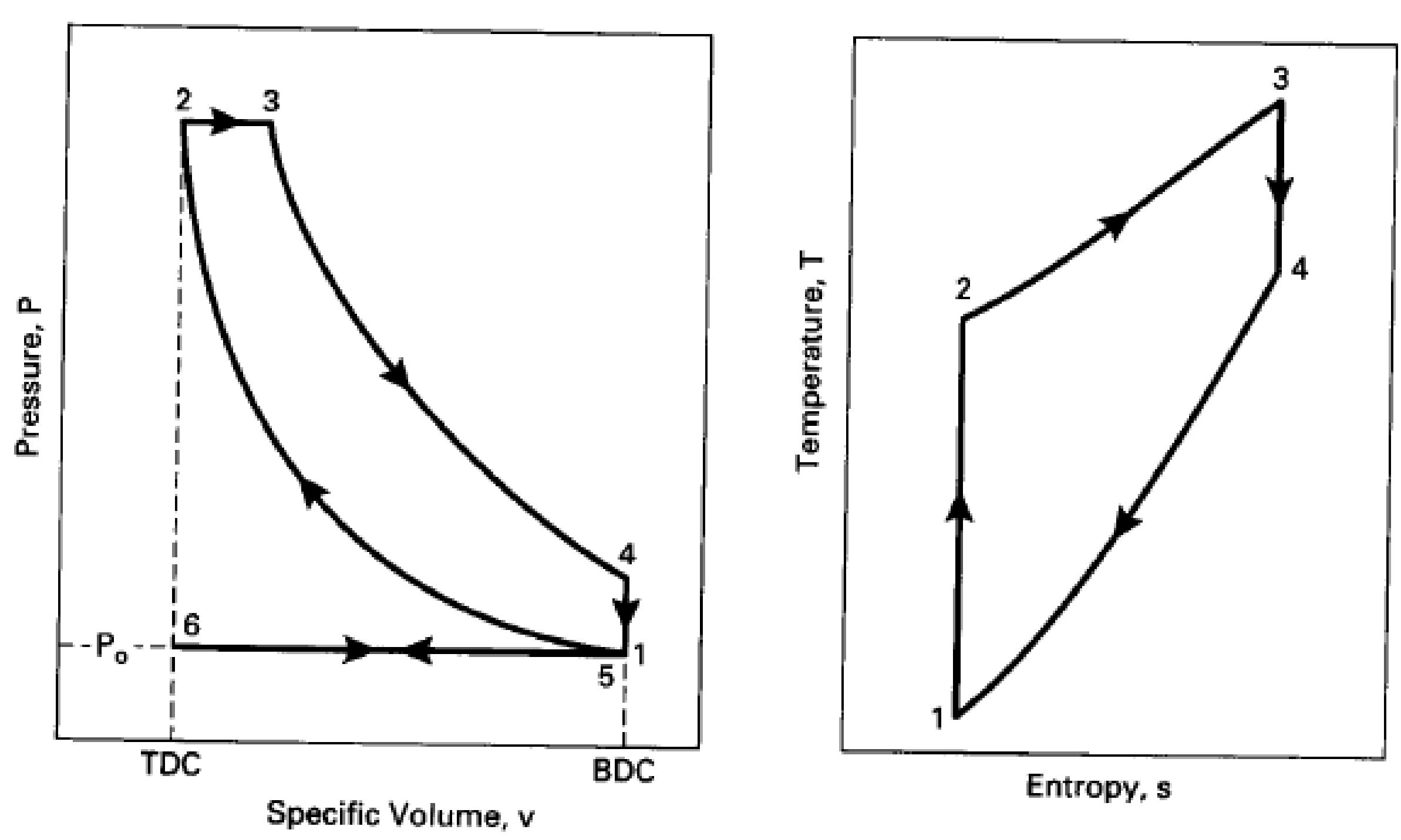 Figure 20 Thermodynamic Analysis Of Ic Engine Air Standard