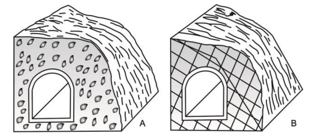 8: tunnelling through igneous rocks. a - the rocks are