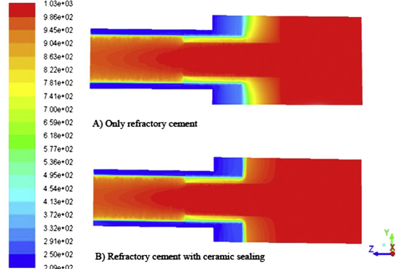 Figure 22 - Modeling industrial scale reaction furnace using