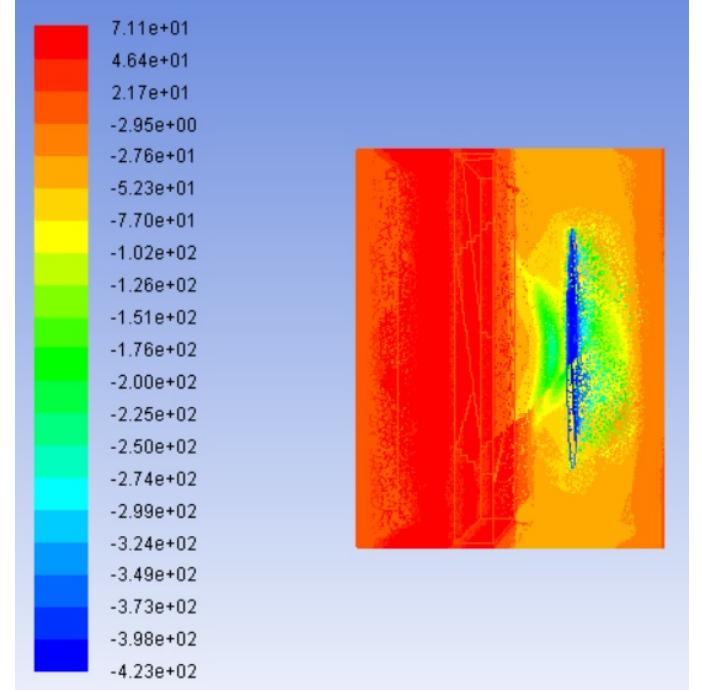 (a) pressure contour of inlet duct, radiator and shroud two