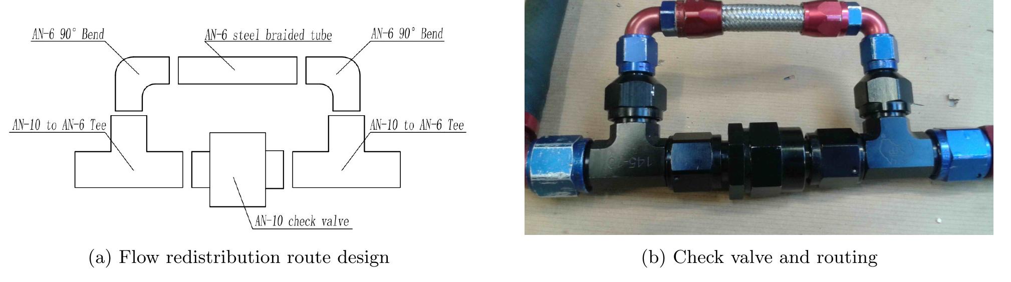 Figure 50 - Formula SAE Engine Design