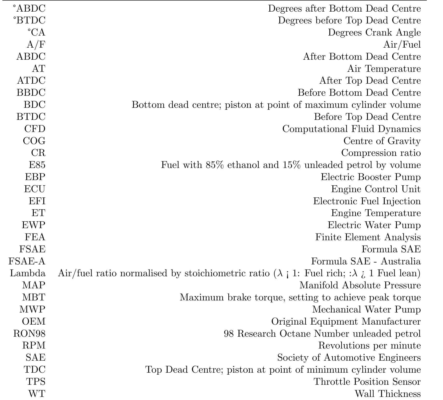 Table 20 - Formula SAE Engine Design