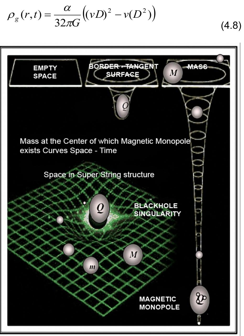Diagram which shows the magnetic monopole mechanisms