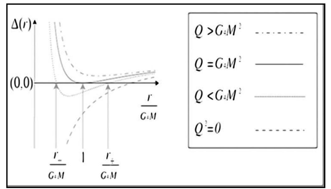 Diagram showing the parametric singularity solution