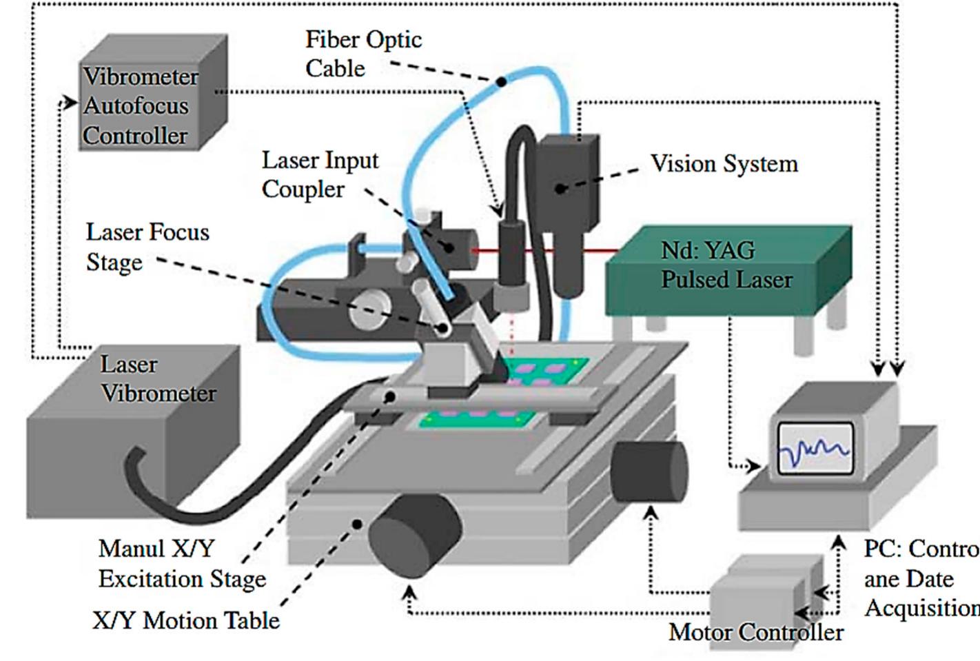 Schematic picture of a saw inspection system for ic