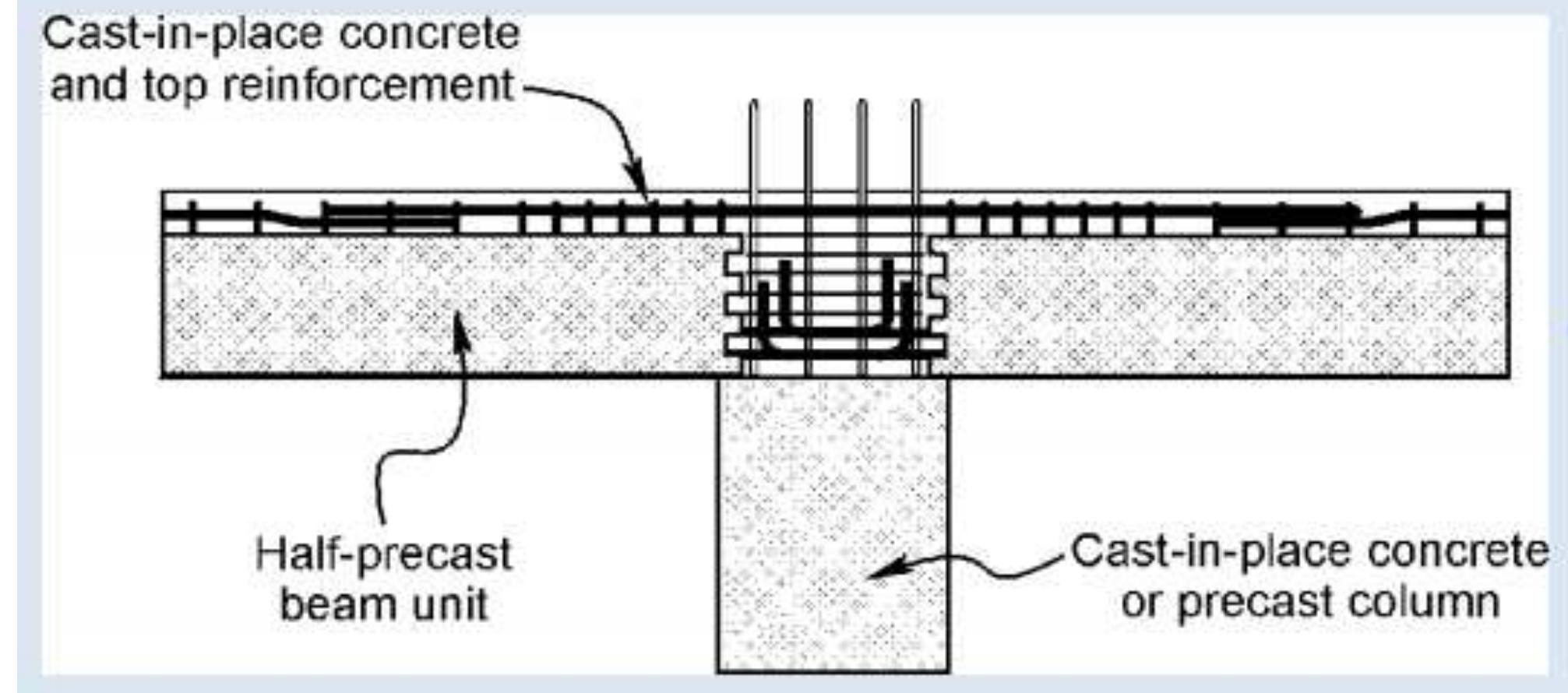 Figure 19 - Connections in precast concrete