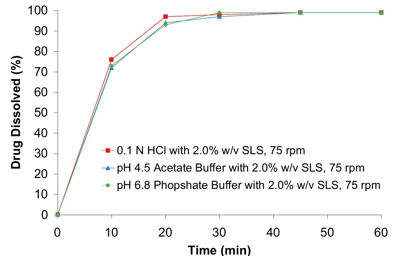 (PDF) Quality by Design for ANDAs: An Example for Immediate-Release ...