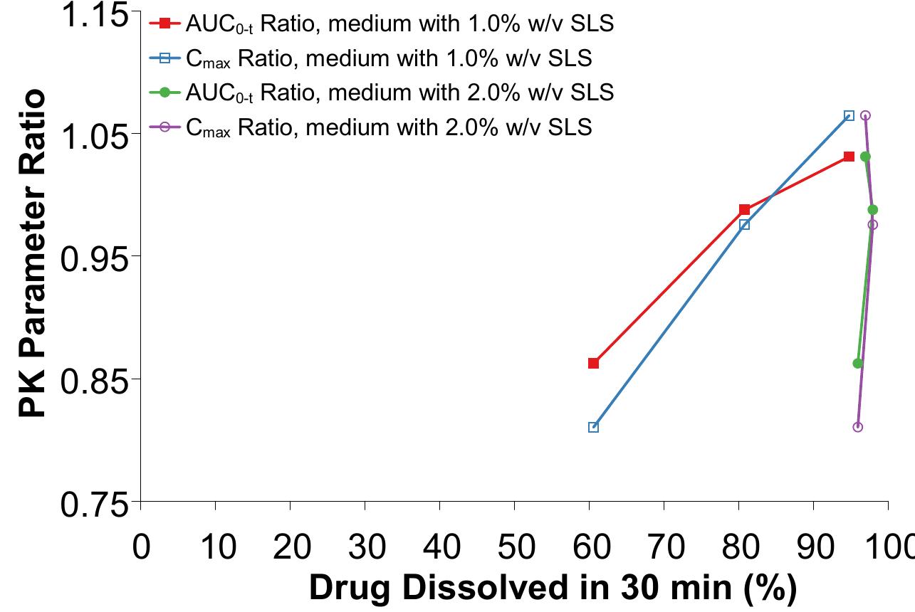 (PDF) Quality by Design for ANDAs: An Example for Immediate-Release Dosage Forms Introduction to ...