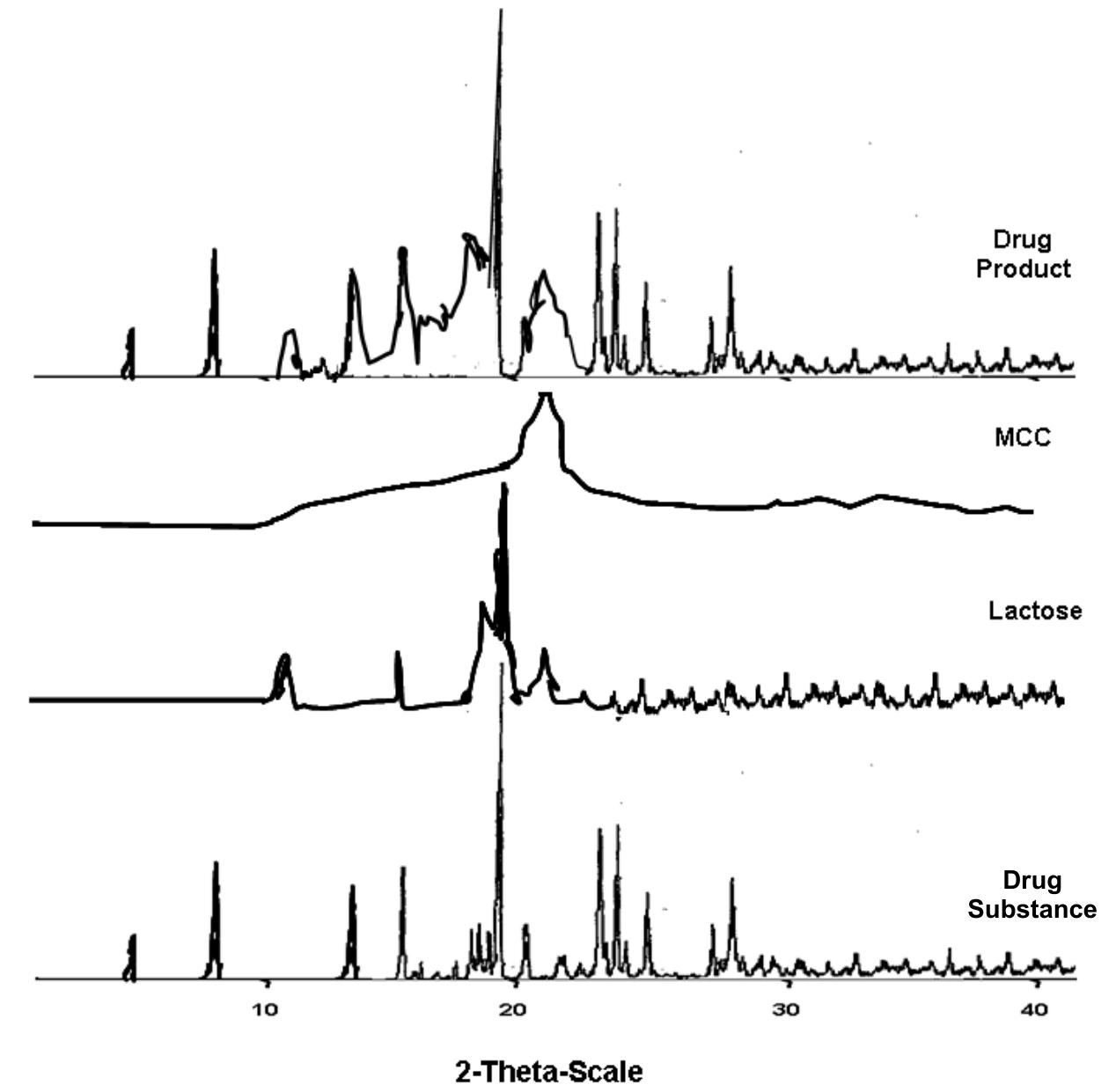 (PDF) Quality by Design for ANDAs: An Example for Immediate-Release ...