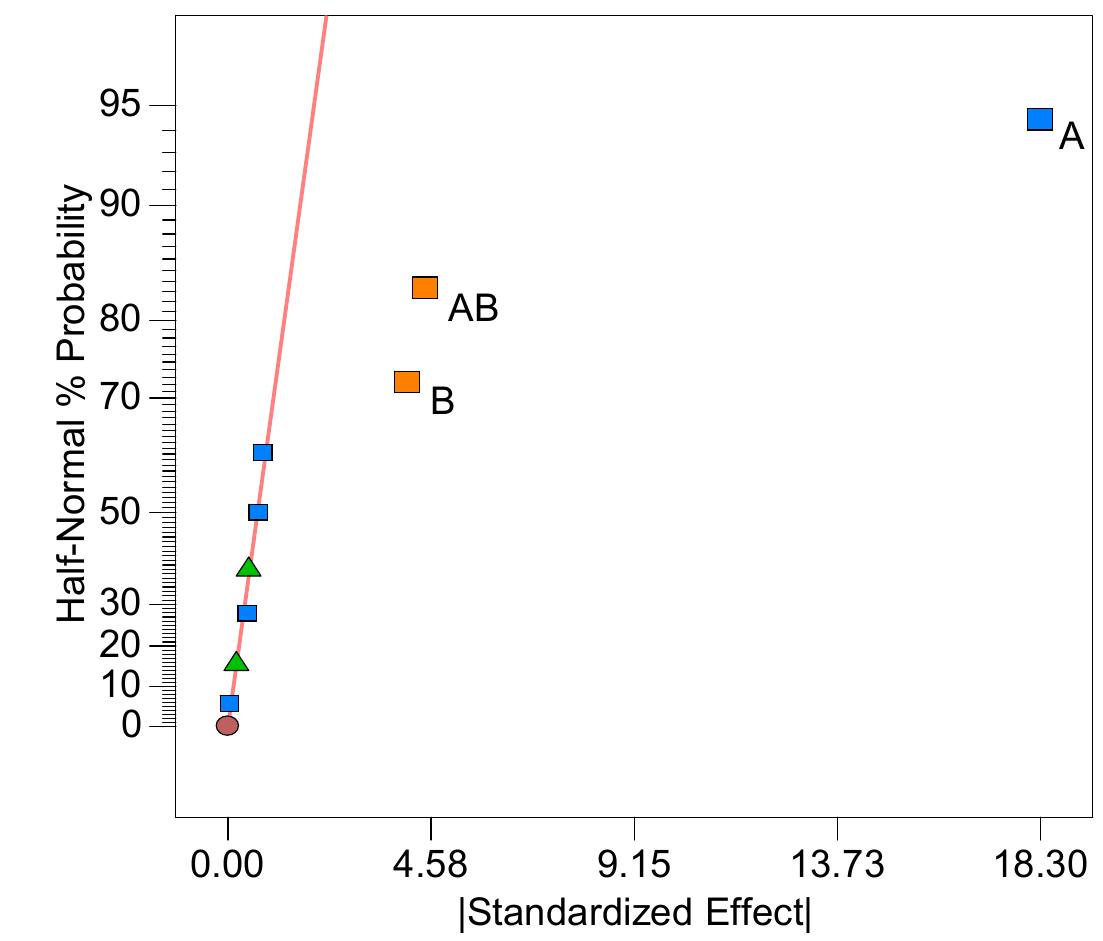 (PDF) Quality by Design for ANDAs: An Example for Immediate-Release Dosage Forms Introduction to ...